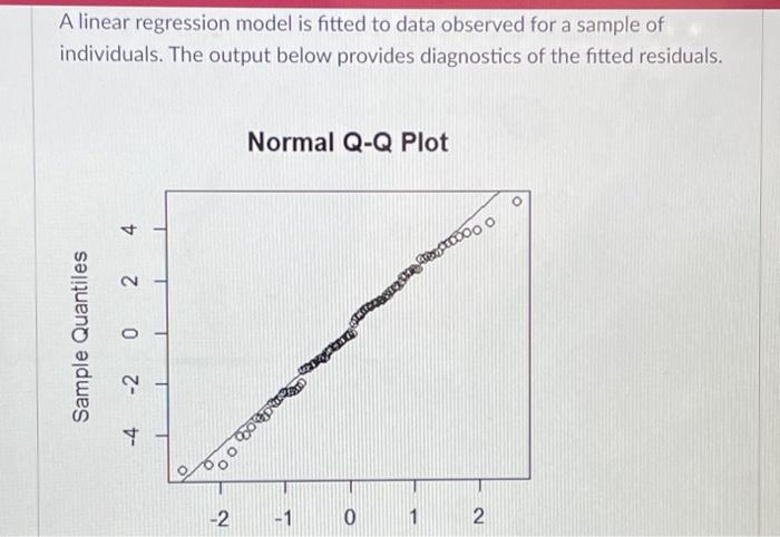 Solved A linear regression model is fitted to data observed | Chegg.com
