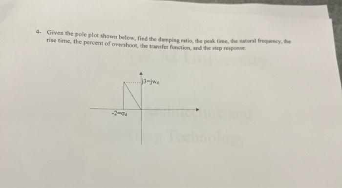 Solved 4. Given the pole plot shown below, find the damping | Chegg.com