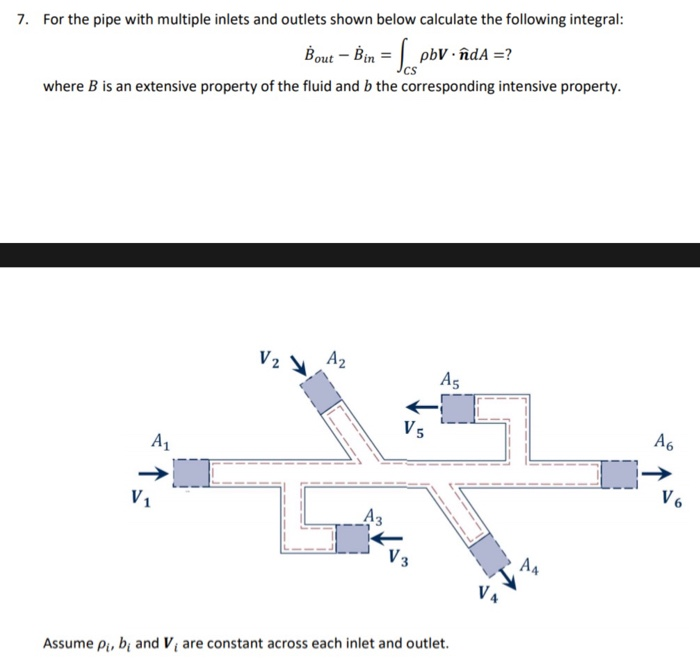 Solved For the pipe with multiple inlets and outlets shown | Chegg.com