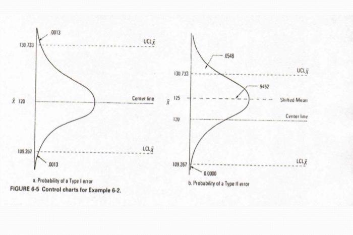 Example 6.2 A control chart is to be constructed for | Chegg.com