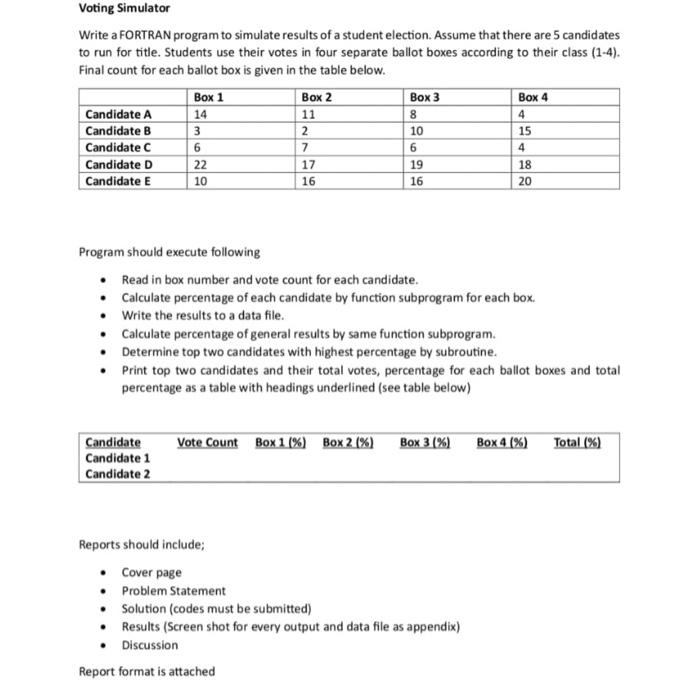 Solved Voting Simulator Write a FORTRAN program to simulate | Chegg.com