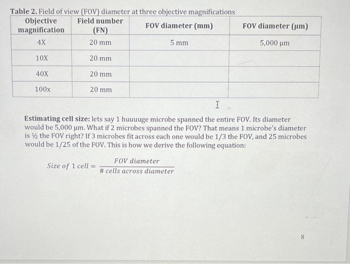 Solved Table 2. Field of view (FOV) diameter at three | Chegg.com