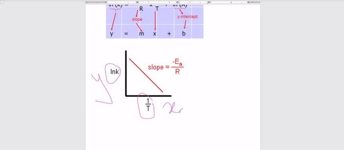 Solved Summary Data Table Activation Energy Part I: | Chegg.com