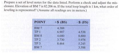 Prepare a set of level notes for the data listed. | Chegg.com