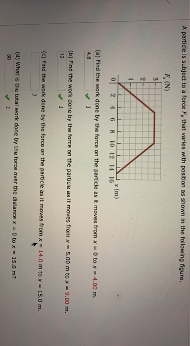 Solved A particle is subject to a force Fx that varies with | Chegg.com