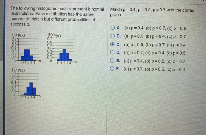 Solved The following histograms each represent binomial | Chegg.com