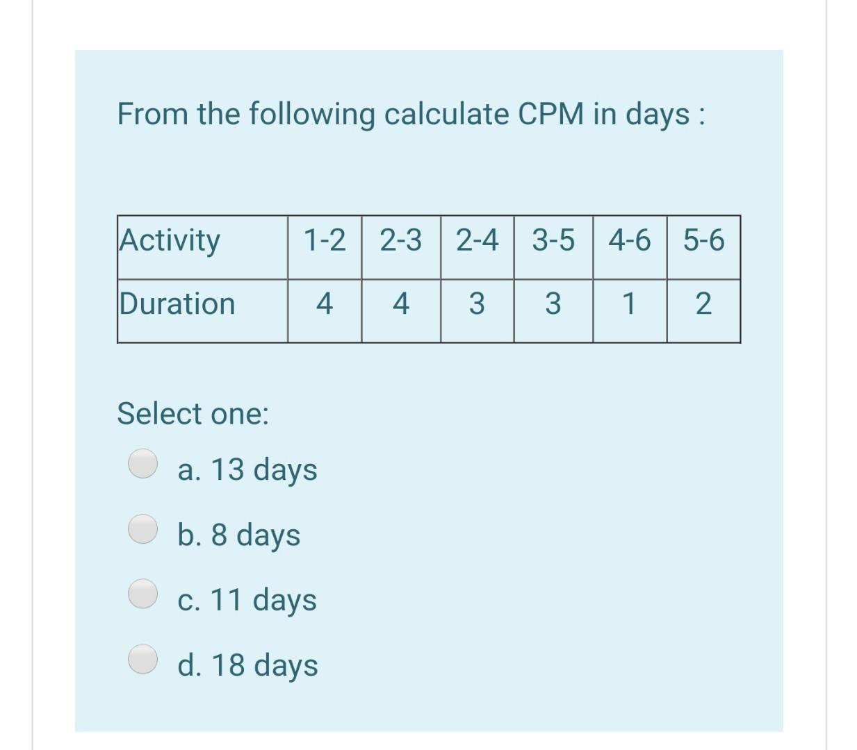 Solved From the following calculate CPM in days : Activity | Chegg.com