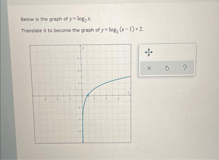 Solved Below is the graph of y=log, x. Translate it to | Chegg.com