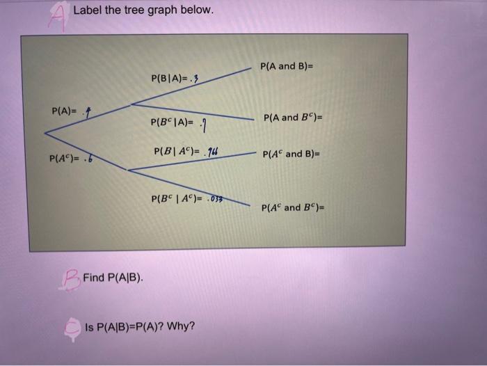 Solved Label the tree graph below. Find P(A∣B). Is | Chegg.com