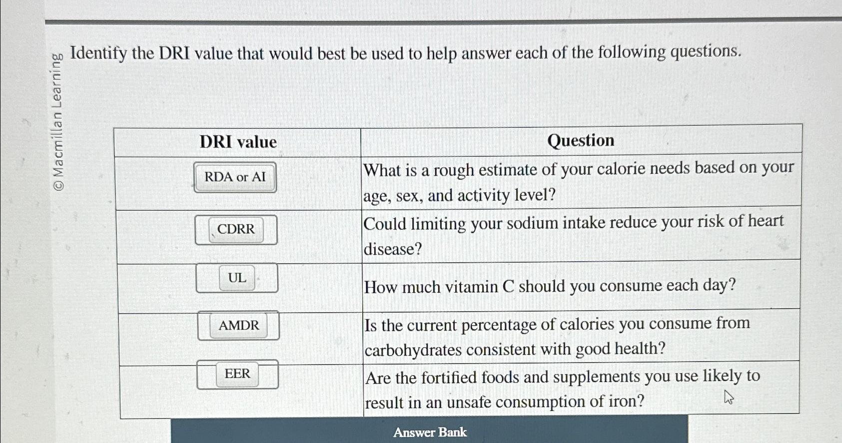 Solved Identify the DRI value that would best be used to | Chegg.com