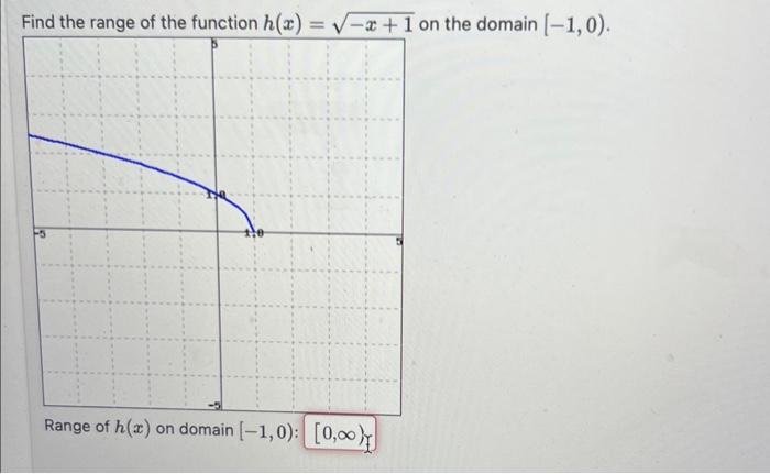 Solved Find the range of the function h(x)=−x+1 on the | Chegg.com