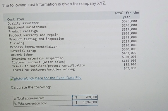 Solved The following cost information is given for company | Chegg.com