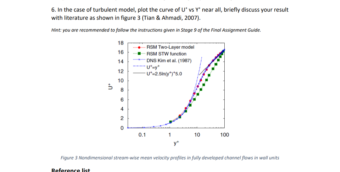 Solved In the case of turbulent model, plot the curve of | Chegg.com