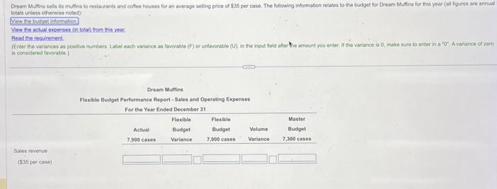 Solved towat untess otherwse noted) View fre actual exoenses | Chegg.com