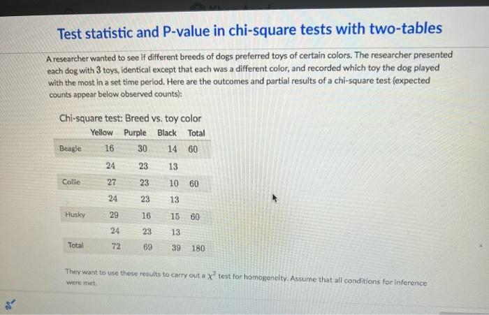 Solved Test statistic and P-value in chi-square tests with | Chegg.com
