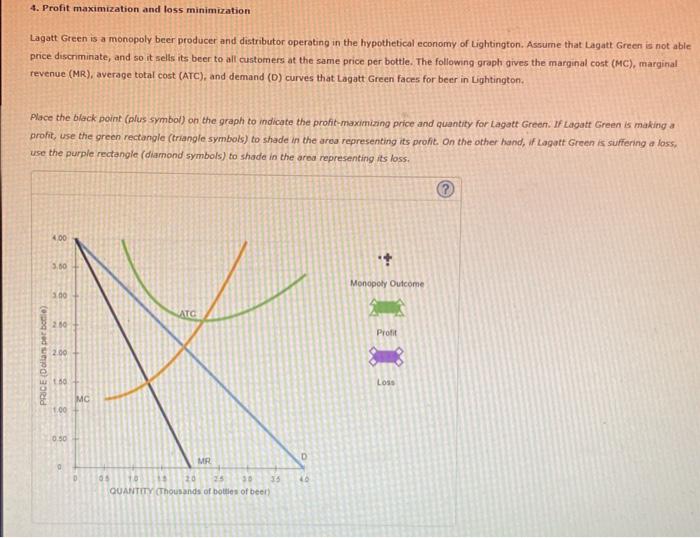Solved 4. Profit maximization and loss minimization Lagatt | Chegg.com