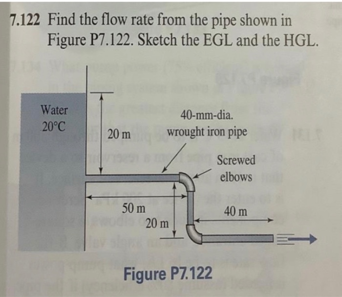 Solved 7.122 Find the flow rate from the pipe shown in | Chegg.com