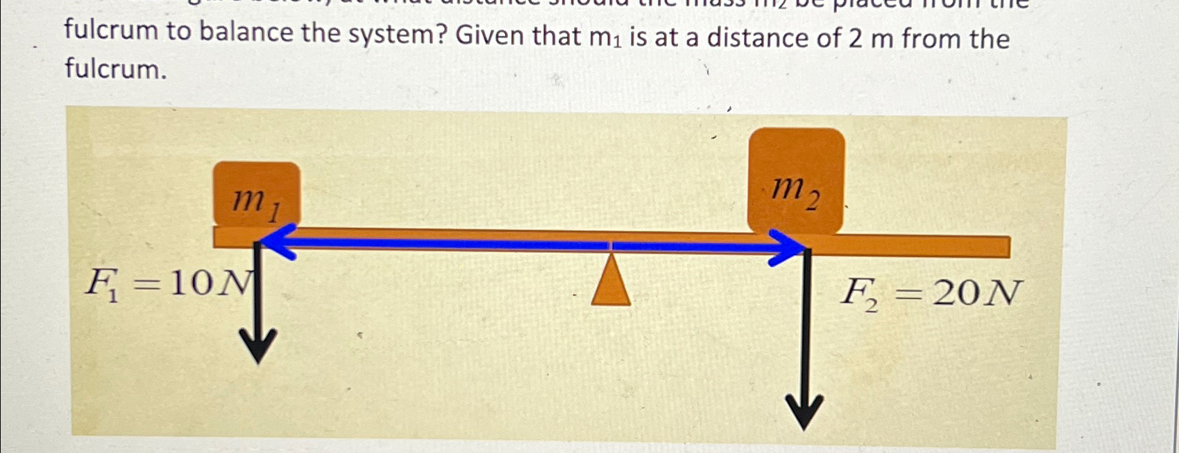 Solved fulcrum to balance the system? Given that m1 ﻿is at a | Chegg.com
