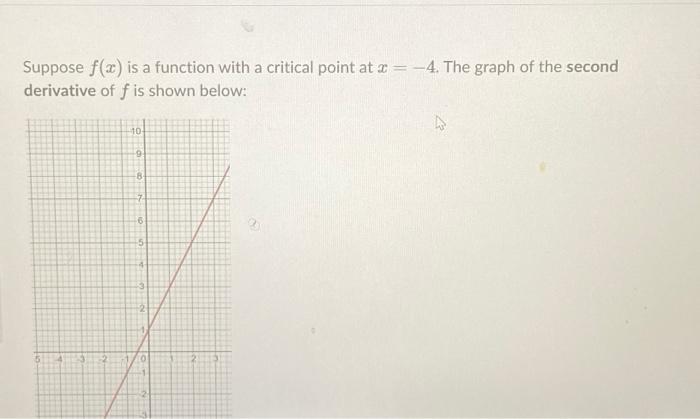 Solved Suppose f(x) is a function with a critical point at x | Chegg.com