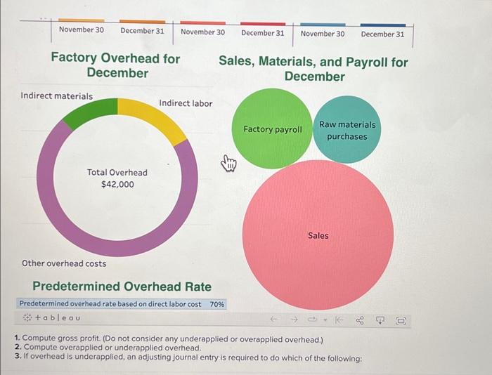 Solved 2. Compute overapplied or underapplied overhead. 3. | Chegg.com
