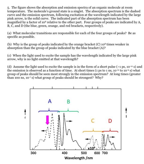 Solved 5. The figure shows the absorption and emission | Chegg.com