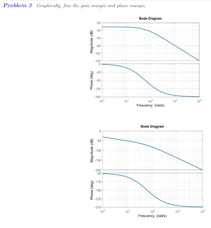 Problem 3 ﻿Graphically, fine the gain margin and | Chegg.com