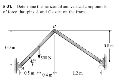 5-31. ﻿Determine the horizontal and vertical | Chegg.com