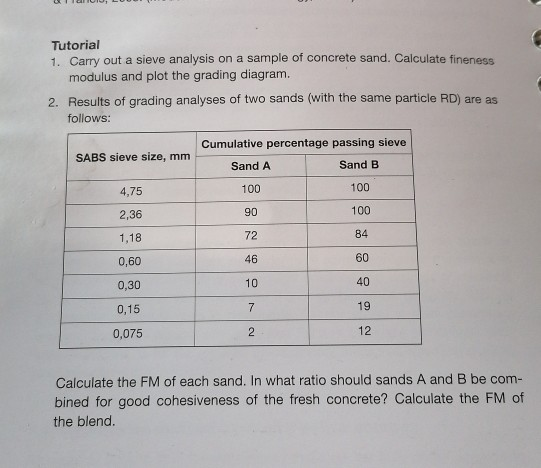 Solved Tutorial 1. Carry out a sieve analysis on a sample of | Chegg.com