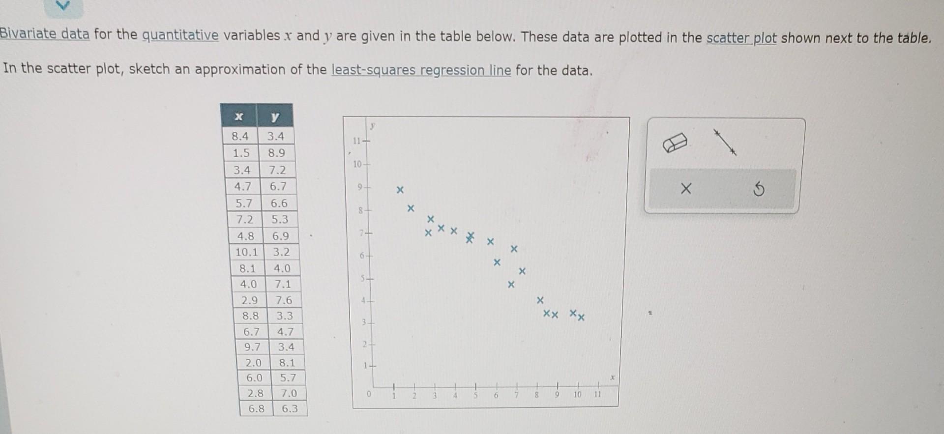 Solved Bivariate data for the quantitative variables x and y | Chegg.com