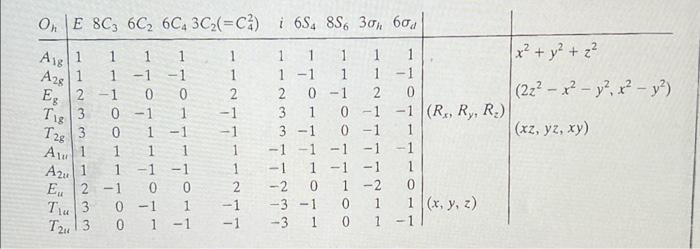 Solved Verify that the free-ion terms G,H, and I from d | Chegg.com
