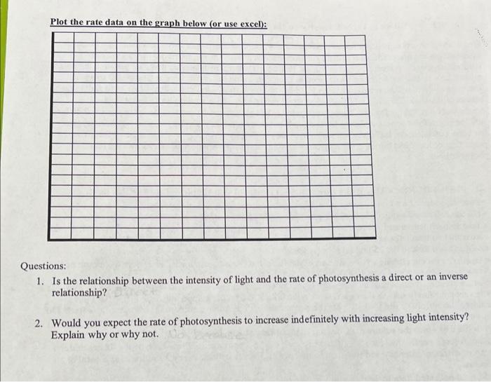 Table 1: Effect of Light Intensity on the Rate of | Chegg.com