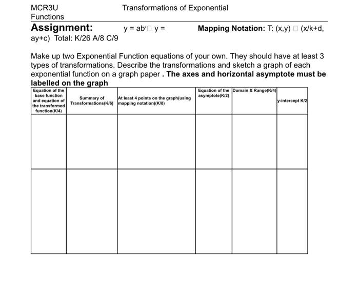 Solved Make up two Exponential Function equations of your | Chegg.com