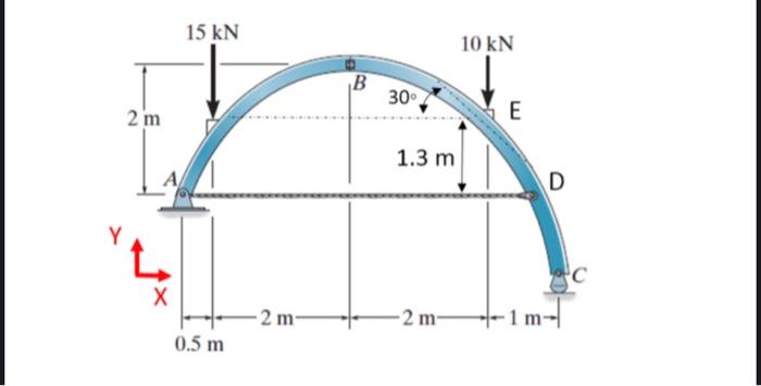 Solved Calculate internal forces (P (axial), V (sharp), M | Chegg.com