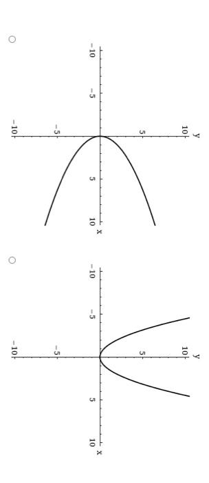 Solved Match the equation with its graph. y2=4x | Chegg.com