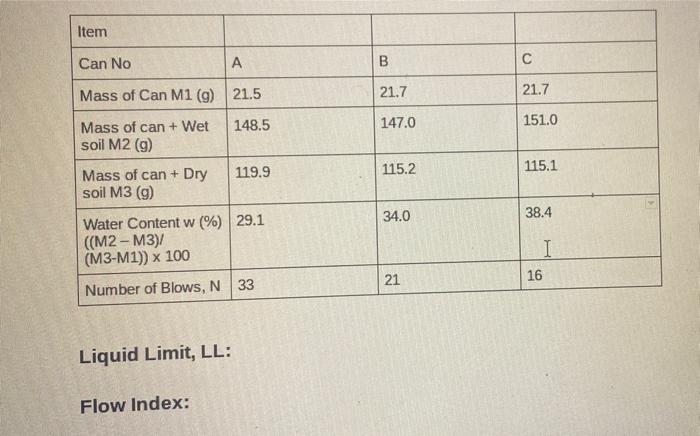 Solved looking for the liquid limit and flow index thank you | Chegg.com