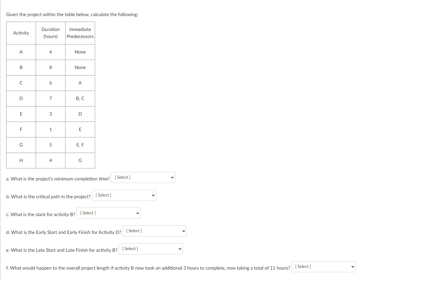 Solved Given the project within the table below, calculate | Chegg.com
