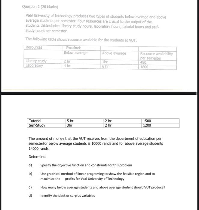 Solved Question 2 (20 Marks) Vaal University of technology | Chegg.com