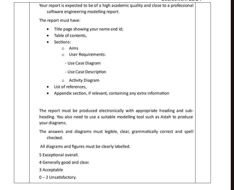 Solved Themes variations for theYour report is expected to | Chegg.com