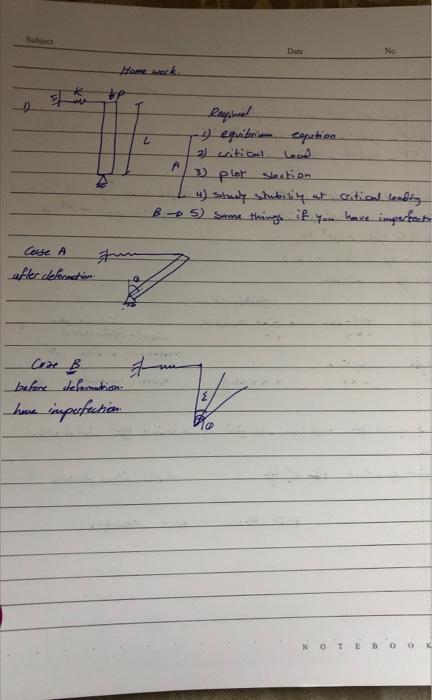 Ropinsed 1) equibriat expation cation Loed plot | Chegg.com