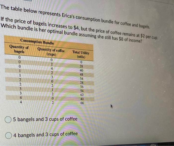 Solved The table below represents Erica's consumption bundle | Chegg.com