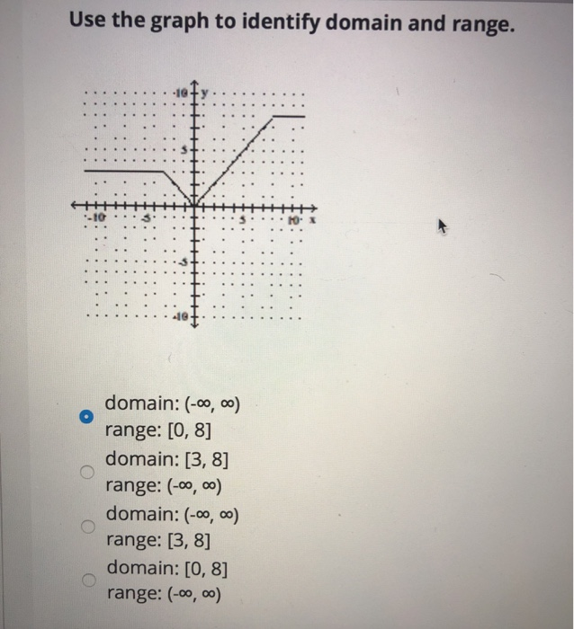 Solved Use the graph to identify domain and range. -IG | Chegg.com