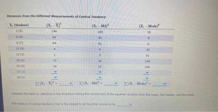 Solved Distances from the Different Moasurements of Central | Chegg.com