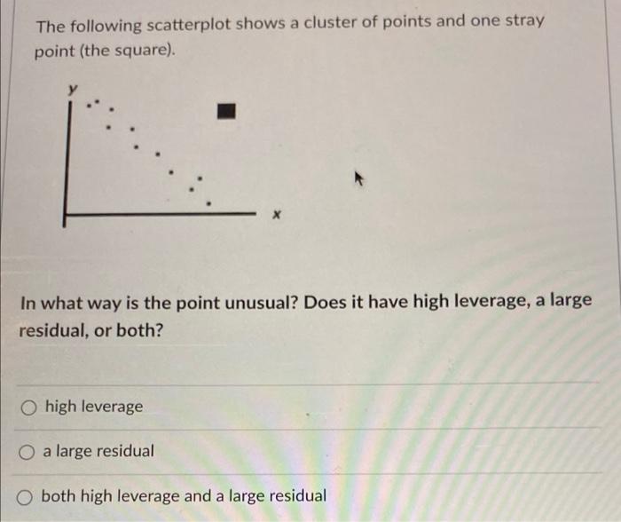 Solved The following scatterplot shows a cluster of points | Chegg.com
