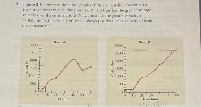 Solved 3. Figure 2-8 shows position-time graphs of the | Chegg.com