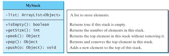 Solved \begin{tabular}{l} \multicolumn{1}{|c|}{ MyStack } \\ | Chegg.com