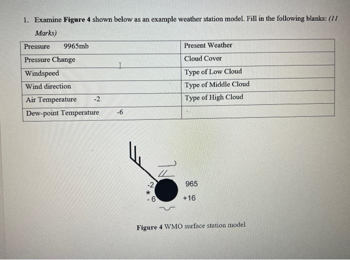 Solved 1. Examine Figure 4 shown below as an example weather | Chegg.com