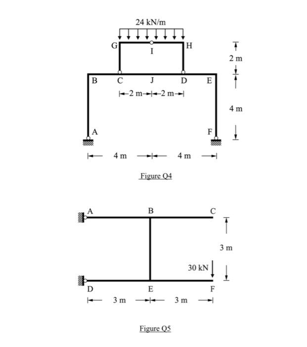 Solved SECTION B 4. The frame shown in Figure Q4 is subject | Chegg.com