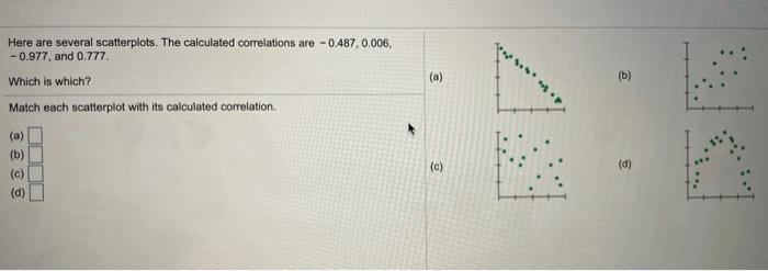 Solved Here are several scatterplots. The calculated | Chegg.com