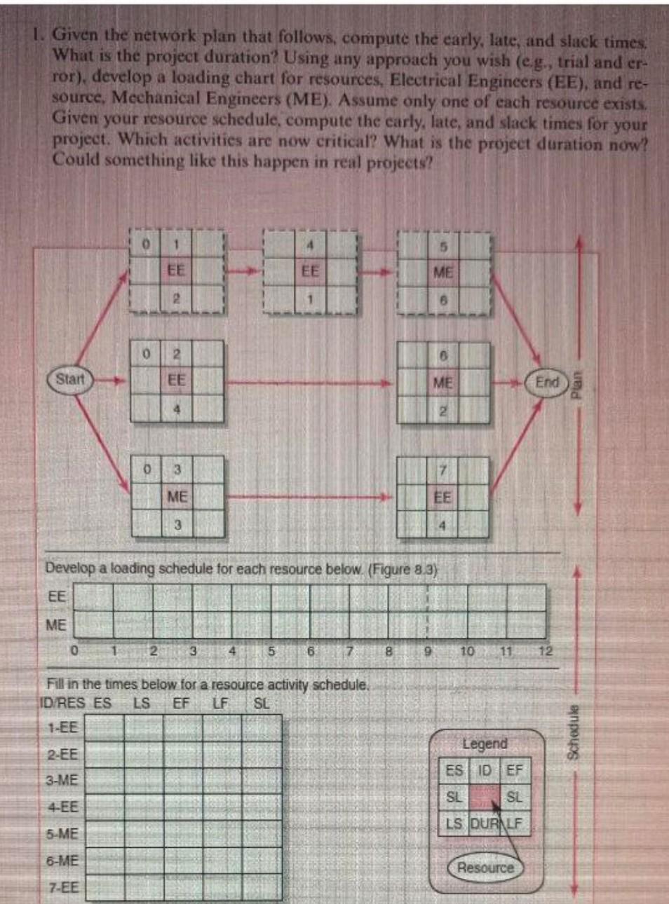 Solved 1. Given the network plan that follows, compute the | Chegg.com