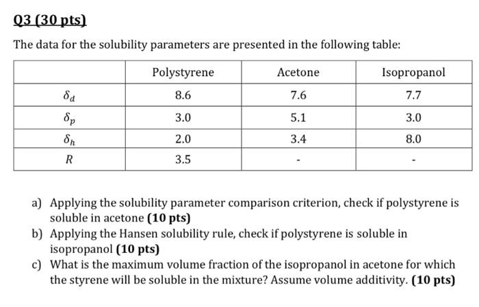 Solved Q3 (30 pts) The data for the solubility parameters | Chegg.com